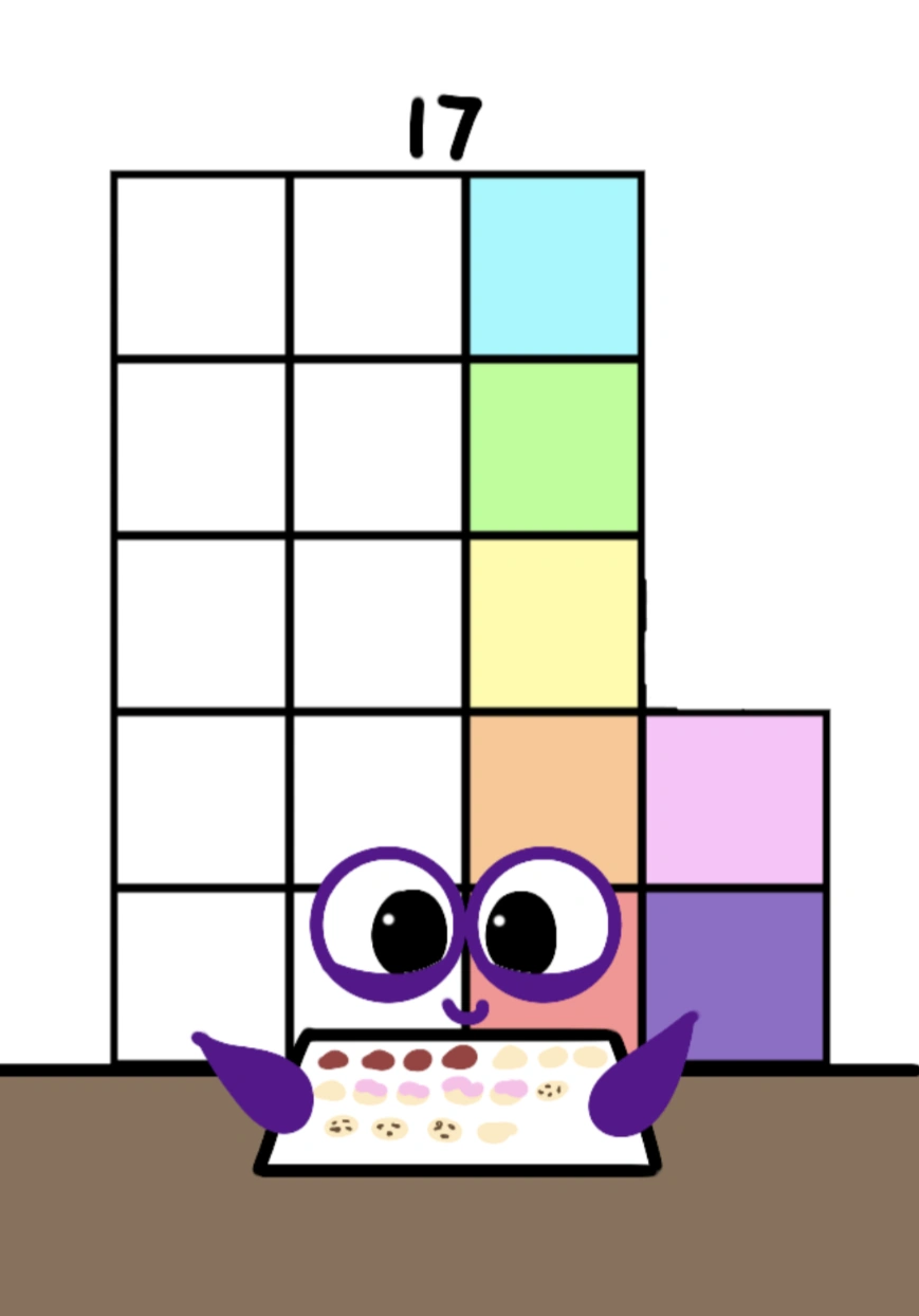 Seventeen baked 17 cookies, did you get one or not? (Based off of likes ...