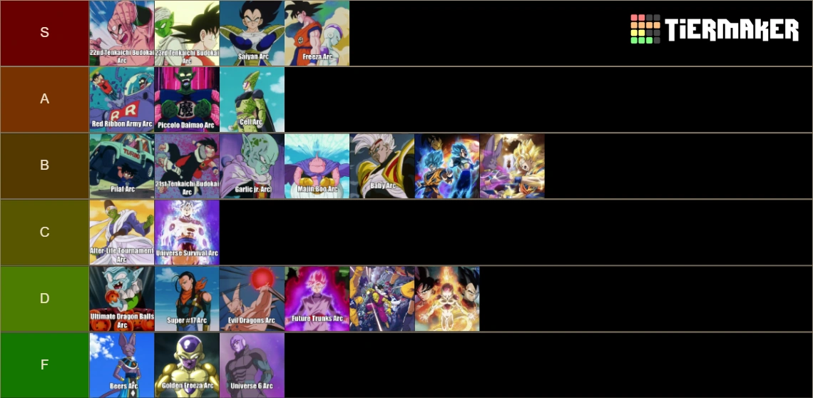 Tier list | Fandom