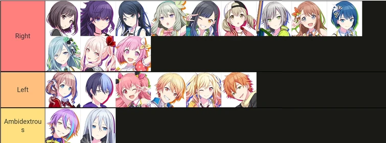 Pjsekai characters and what I think their dominant hand is | Fandom