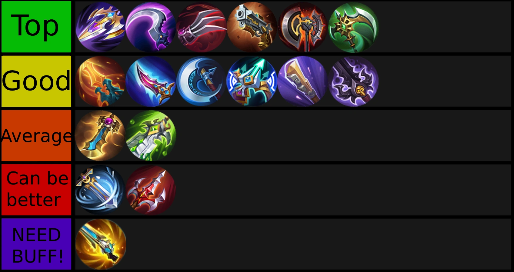 My Ranking for Attack Items | Fandom