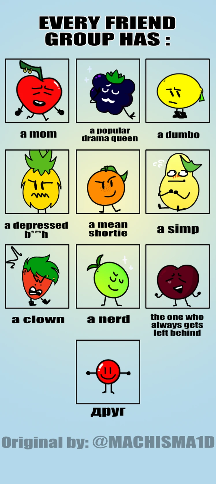 Friend Group Meme: ?Acid Smoothies? | Fandom