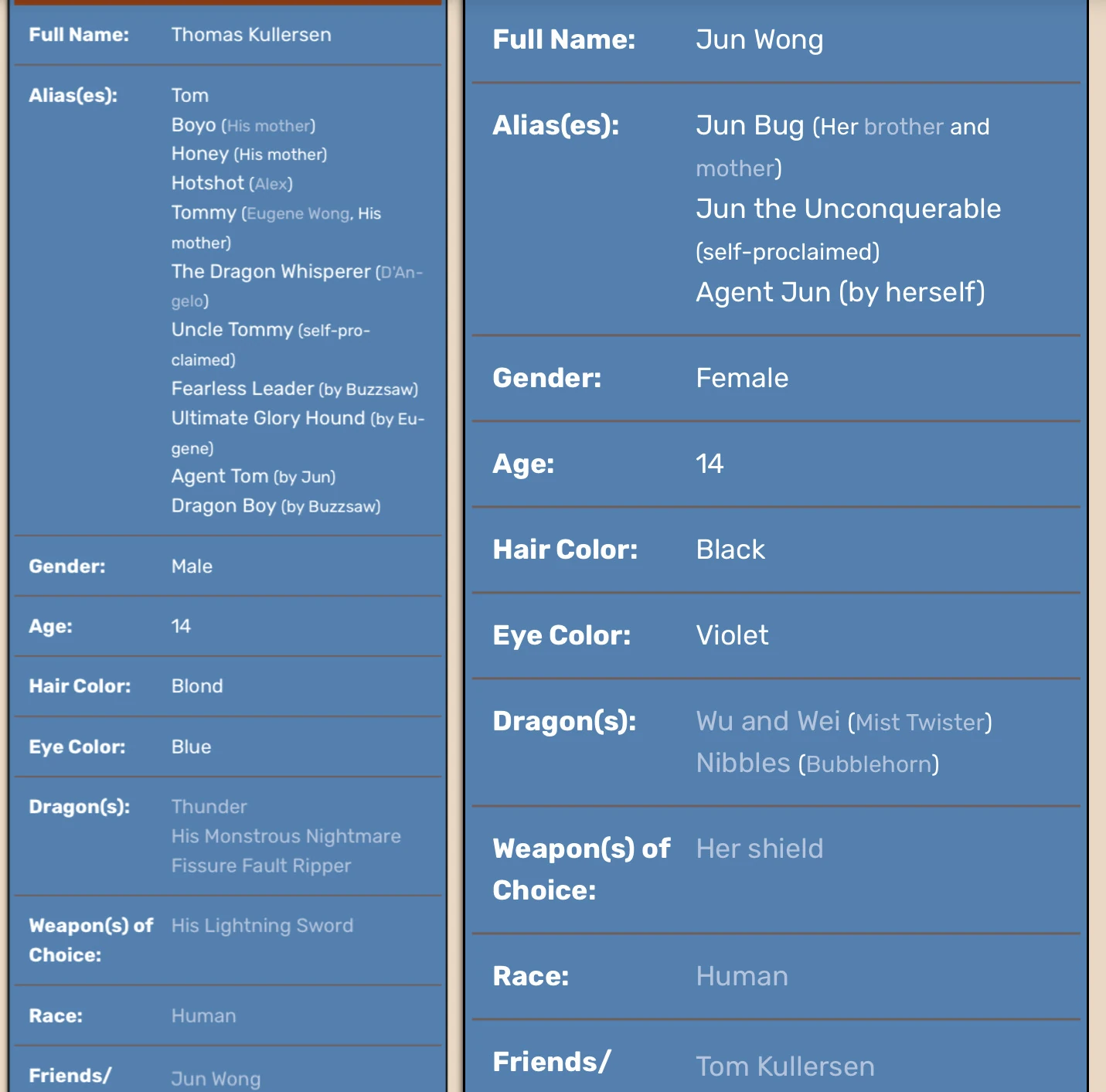 Relationship Status | Fandom