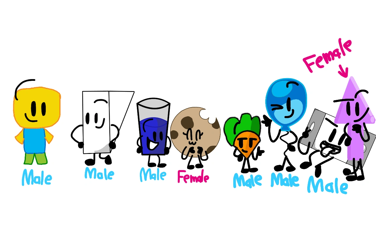 All our genders | Fandom