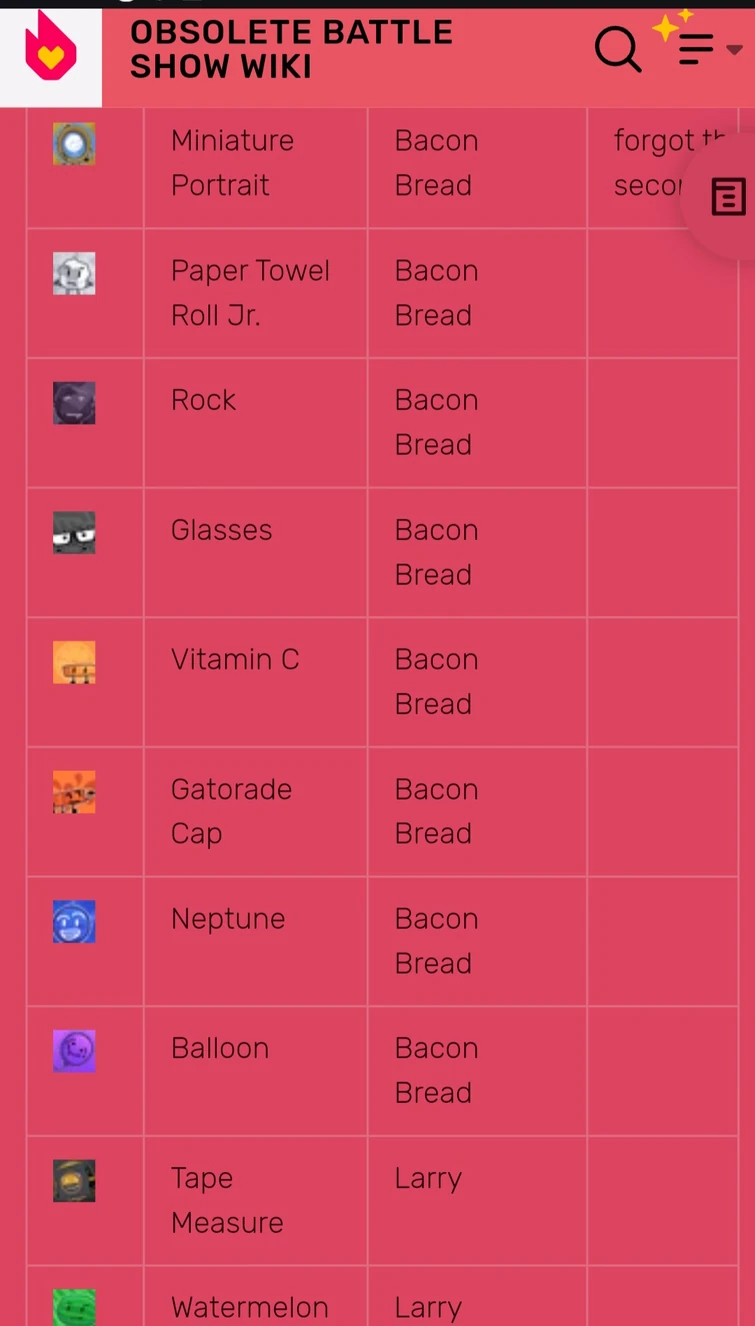 Discuss Everything About Obsolete Battle Show Wiki | Fandom