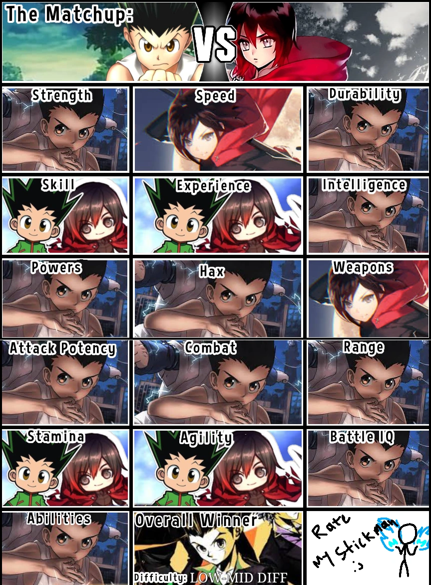 Gon VS Ruby (HxH/RWBY) MU chart | Fandom