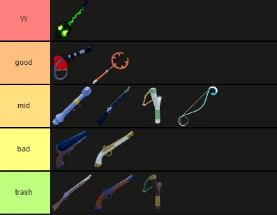 gun tier list | Fandom
