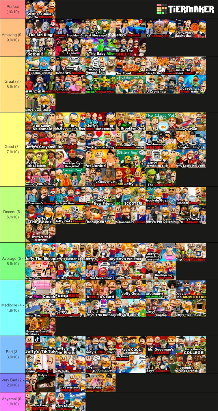 SML 2021 Tier List | Fandom