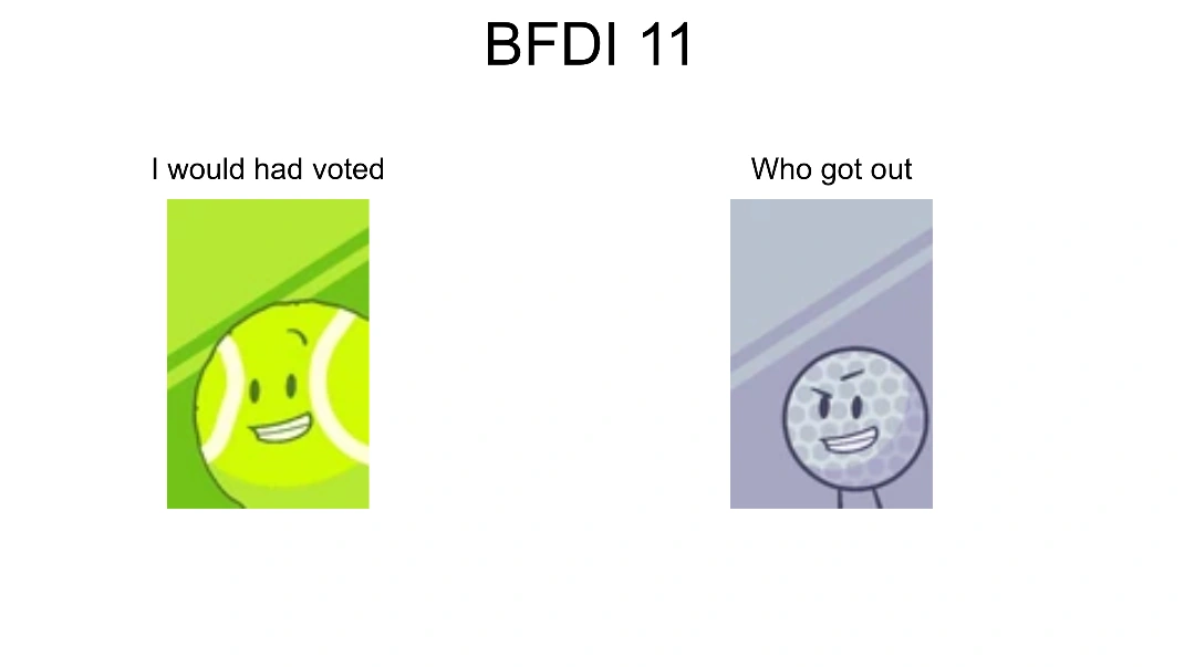 How I wound voted in BFDI 11 if I was around at the time | Fandom