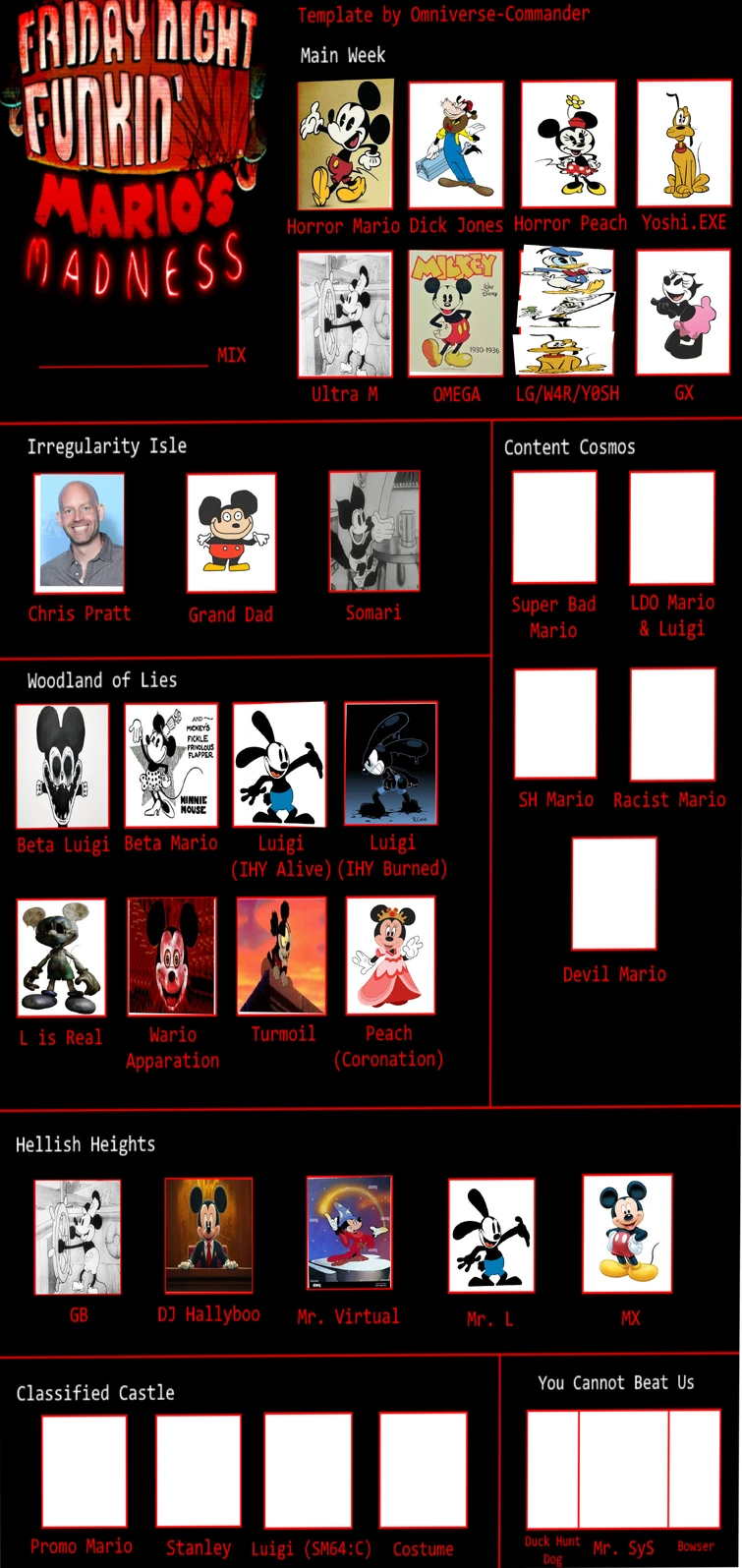 Work in progress | Fandom