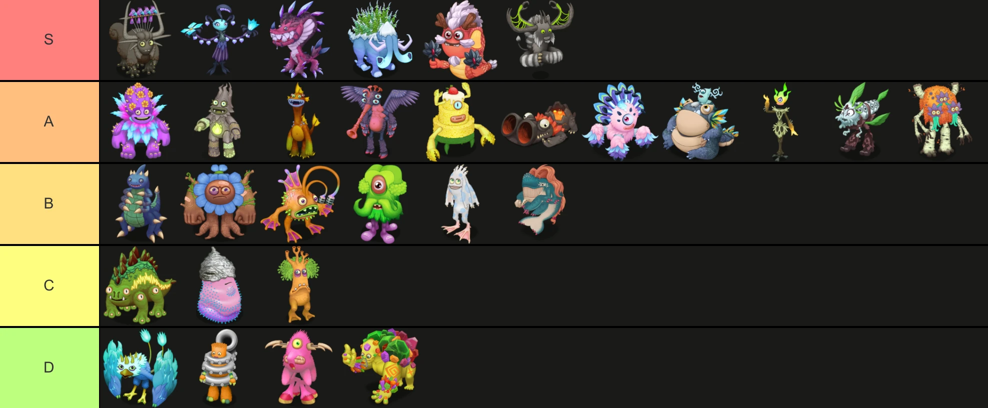 Quick rare fire monster tier list | Fandom