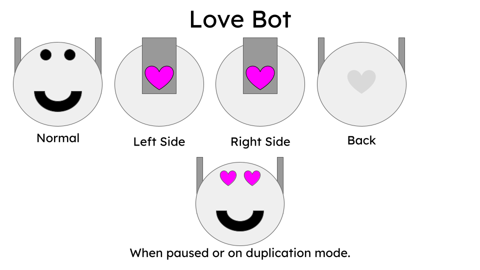 New Character Idea: The Love Bot | Fandom