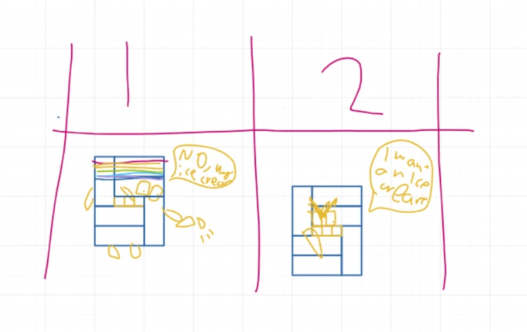 my whiteboard | Fandom