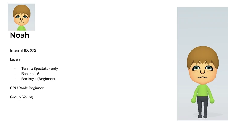 Part 12 of custom miis! British version! | Fandom