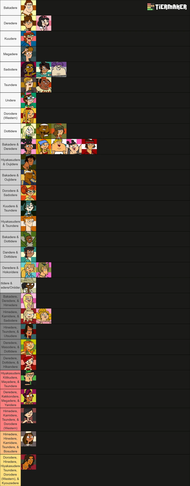 Total Drama Dere Chart Like Thing | Fandom