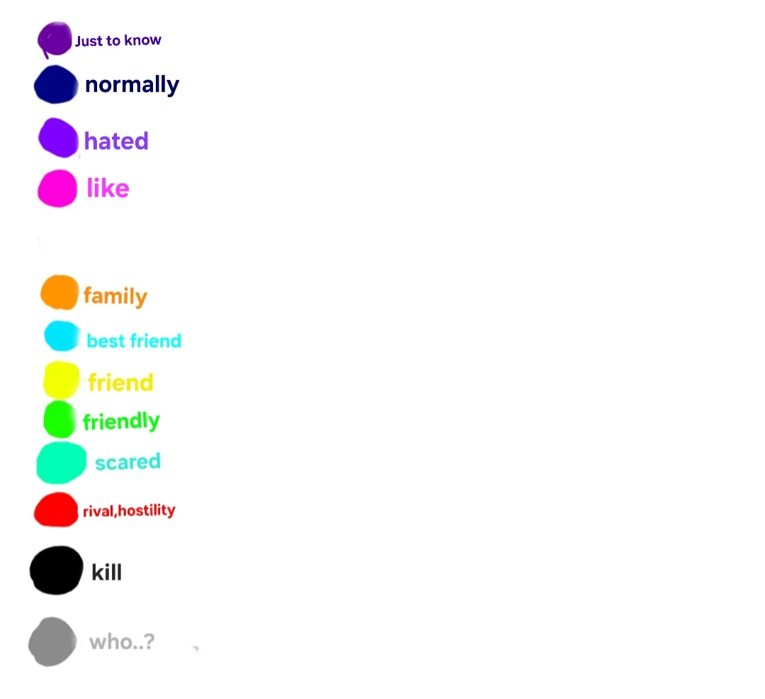 make a relationship chart tbb characters | Fandom