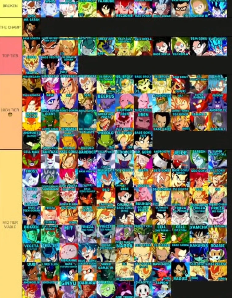 Sparking Zero DP tier list | Fandom