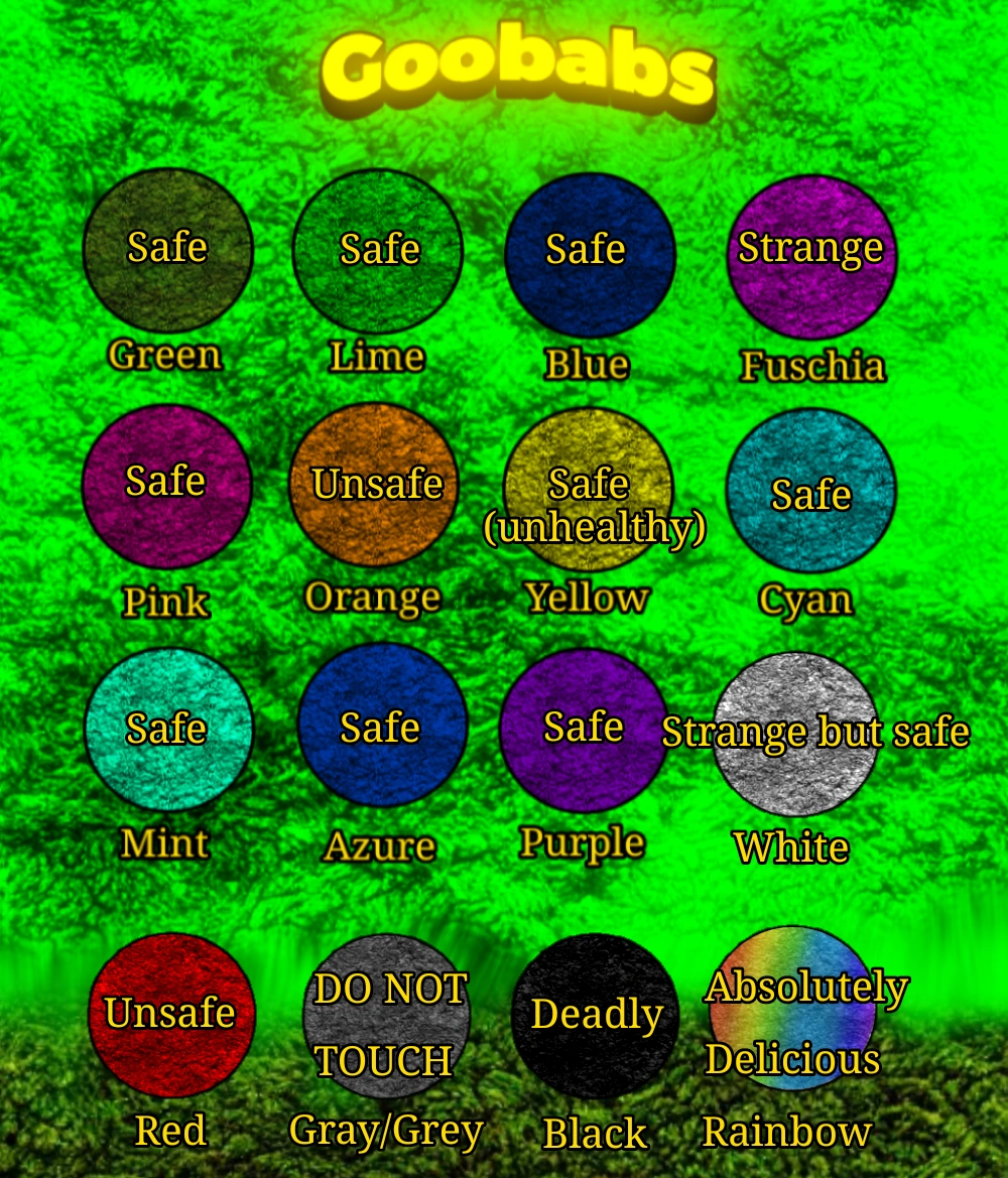 reposting the goobab chart | Fandom