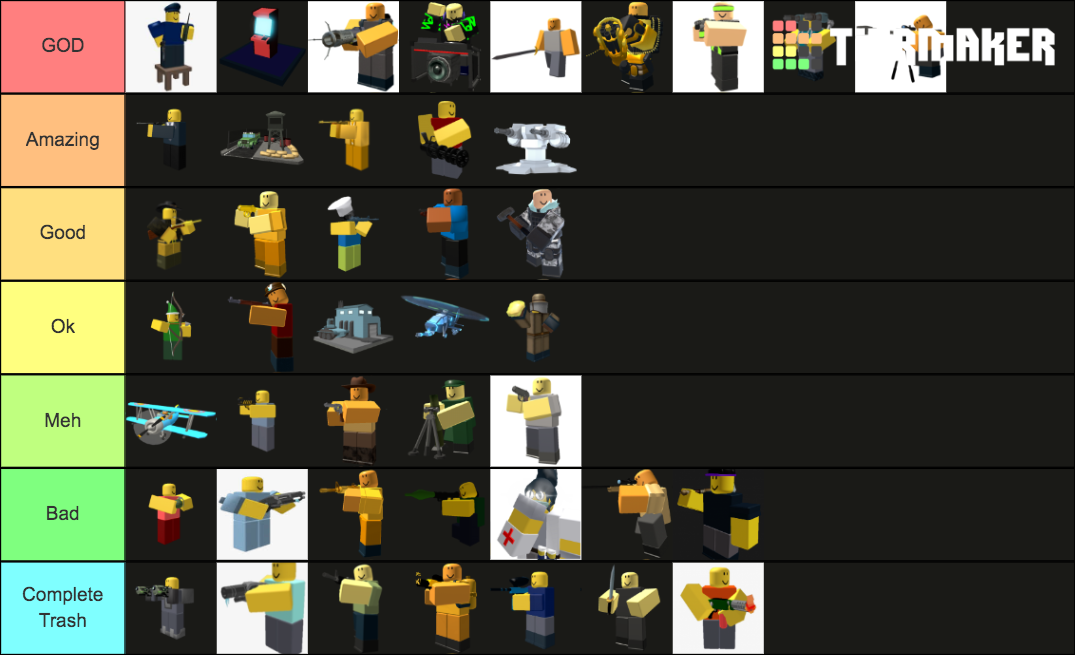 tower tier list | Fandom