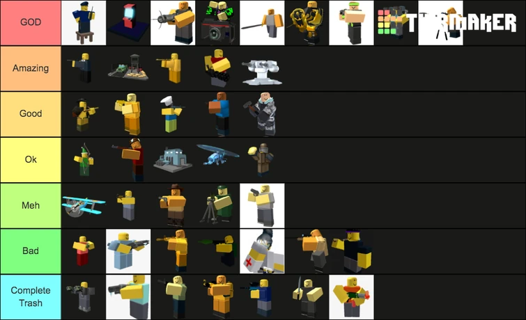 tower tier list | Fandom