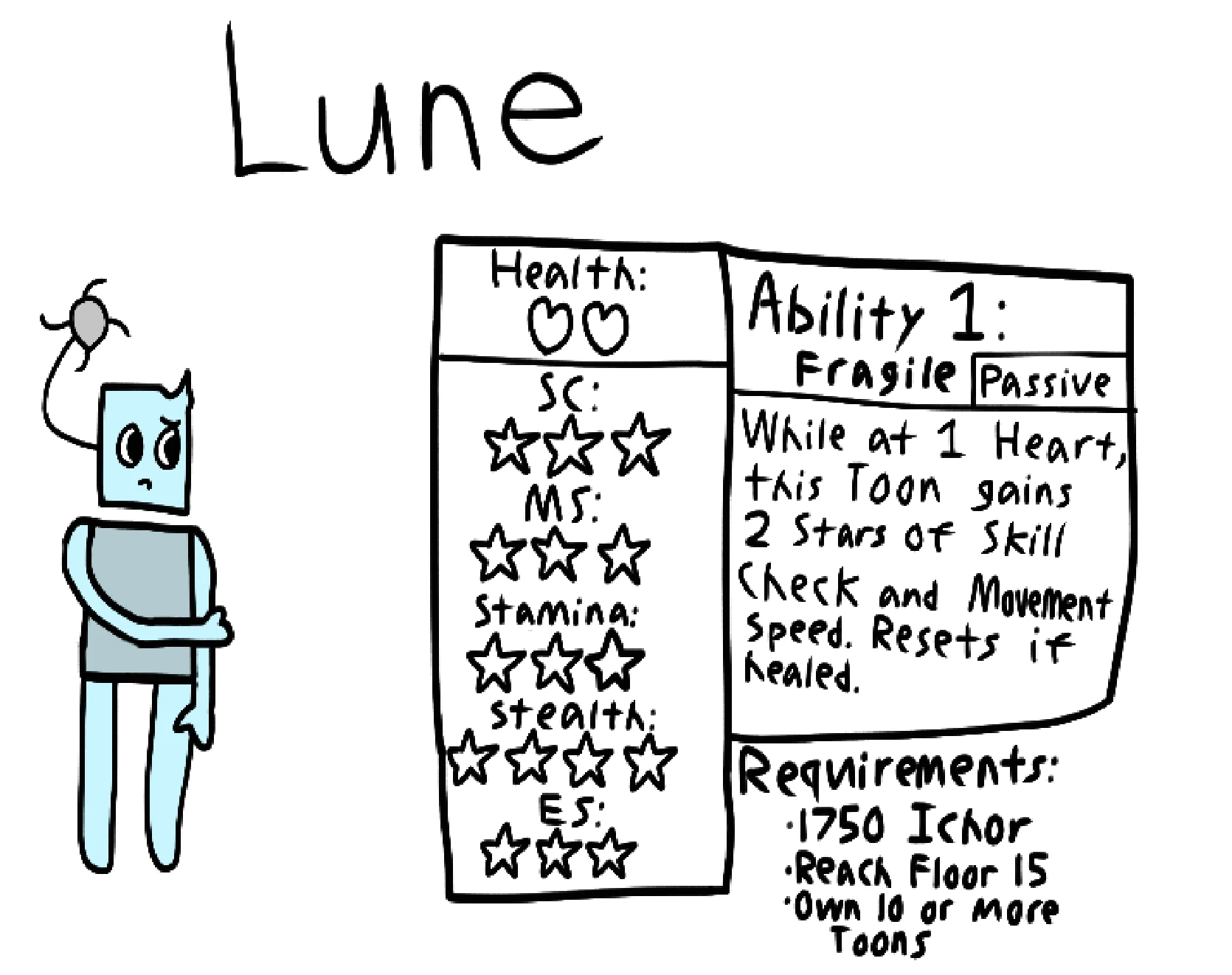 Repost bc it got buried (+ reworked stats, ability, AND TWISTED VARIANT ...