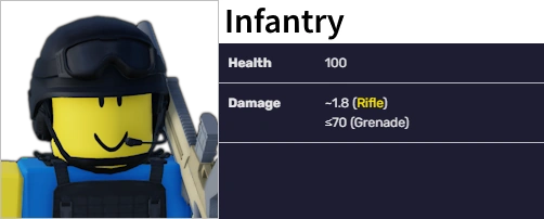 Community Noob Ratings #1: Infantry | Fandom