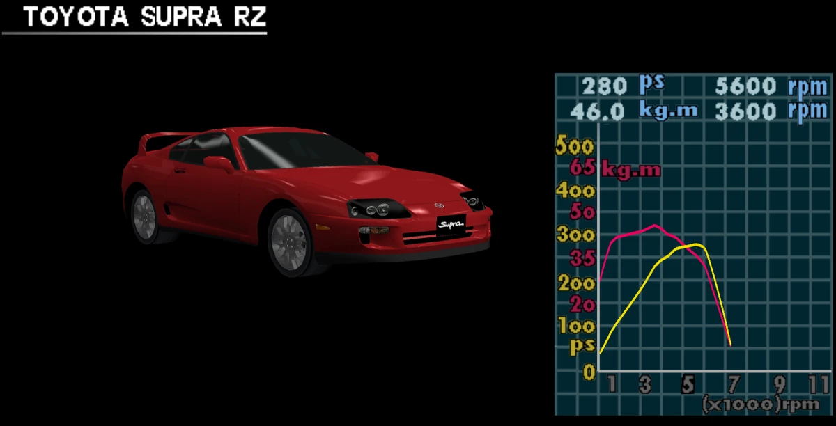 Zero4 Champ Series: Drift Champ Cars Guide | @LeopardYiu's Storage Wiki ...