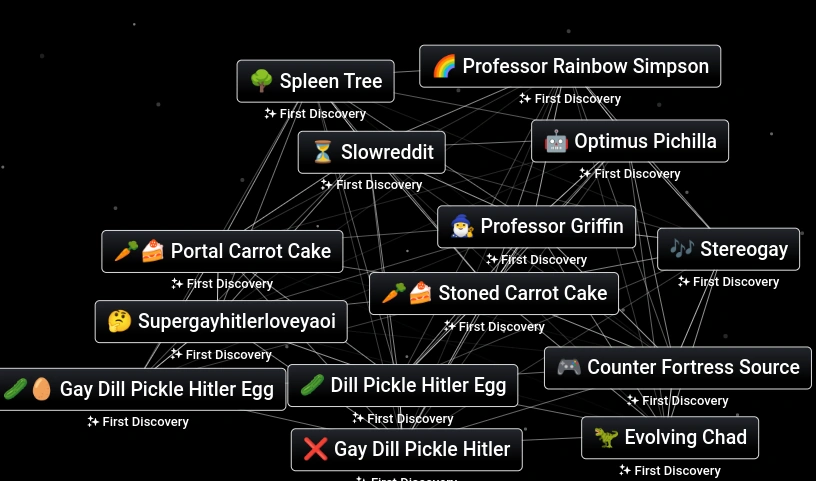 first discoveries | Fandom