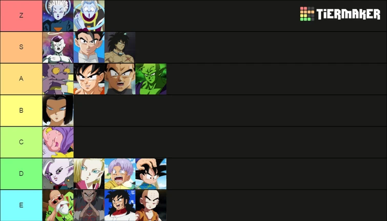 Power Ranking | Fandom