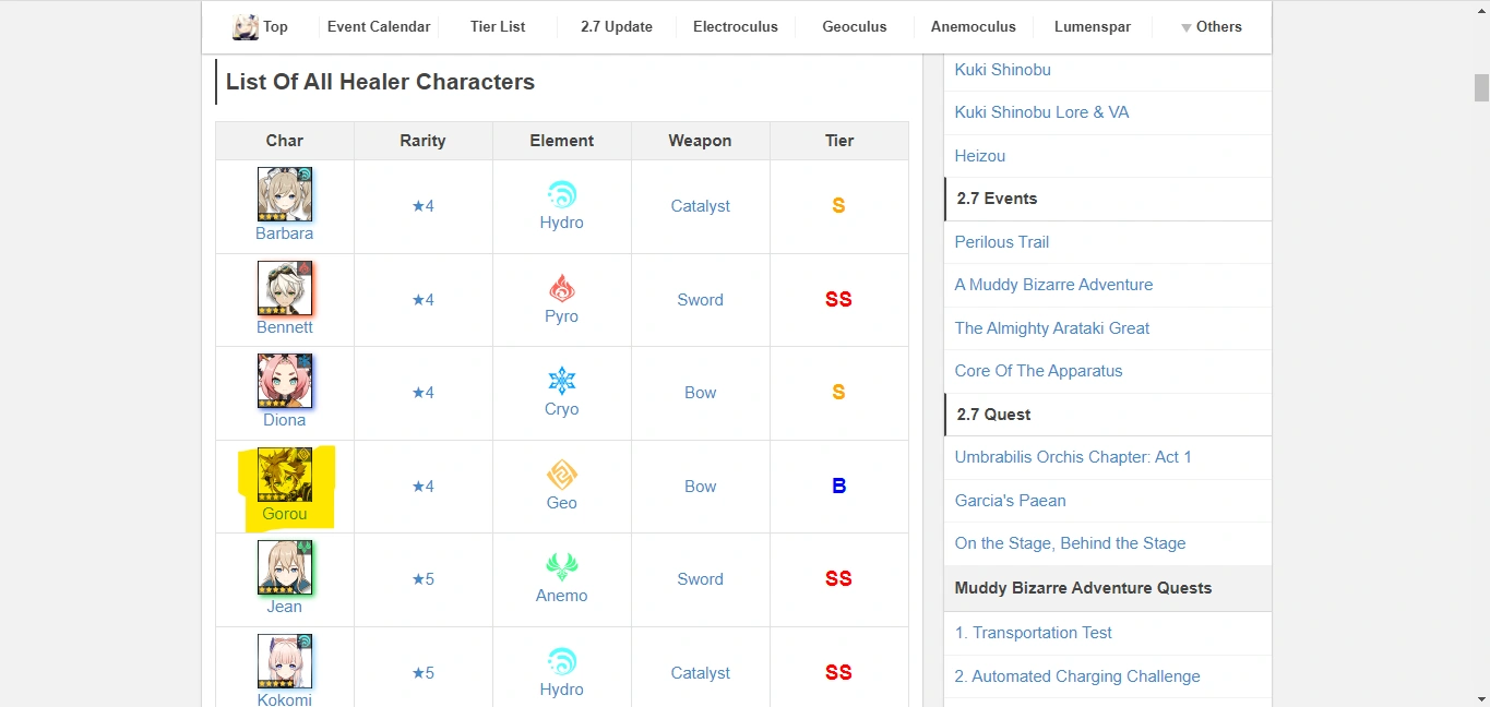 something feels off... | Fandom