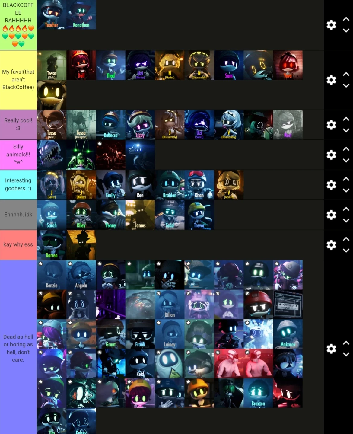 My MD Tier List! | Fandom