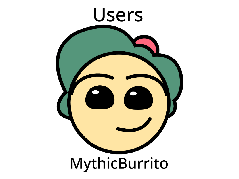 Adding users to my difficulty spectrum! | Fandom