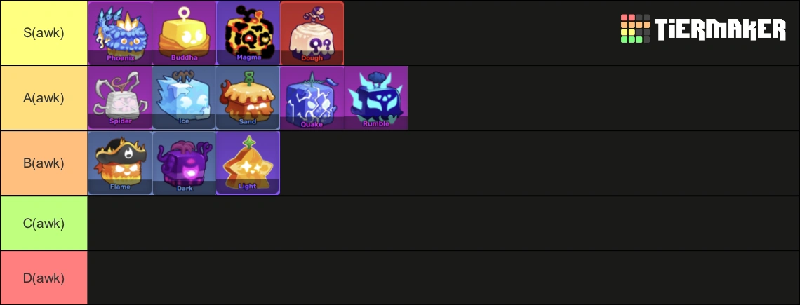 My awakened fruit tier list | Fandom