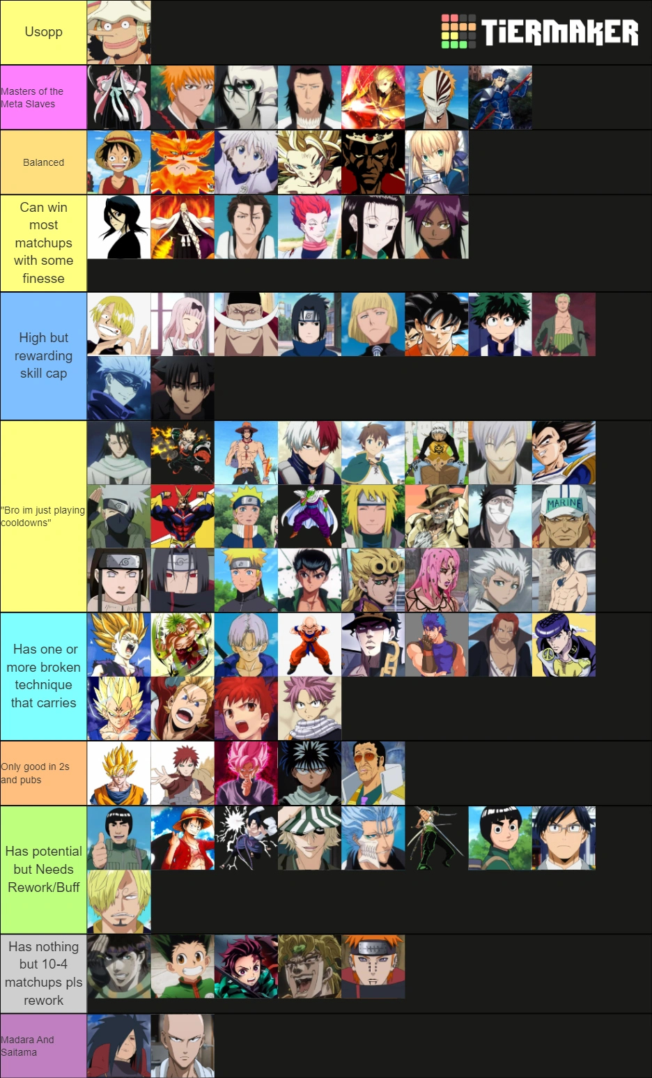 The WBY official aba tier list disagree=bias (Not really) | Fandom