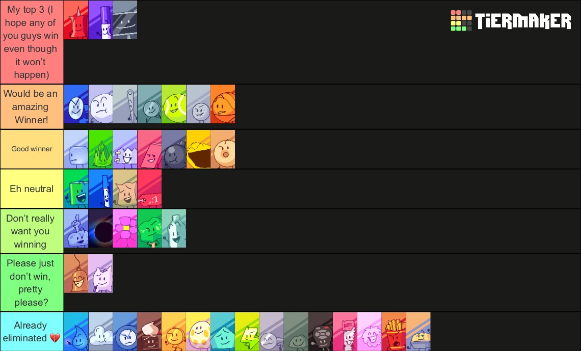 Ranking TPOT characters based on wether I think they would be a good winner or not | Fandom