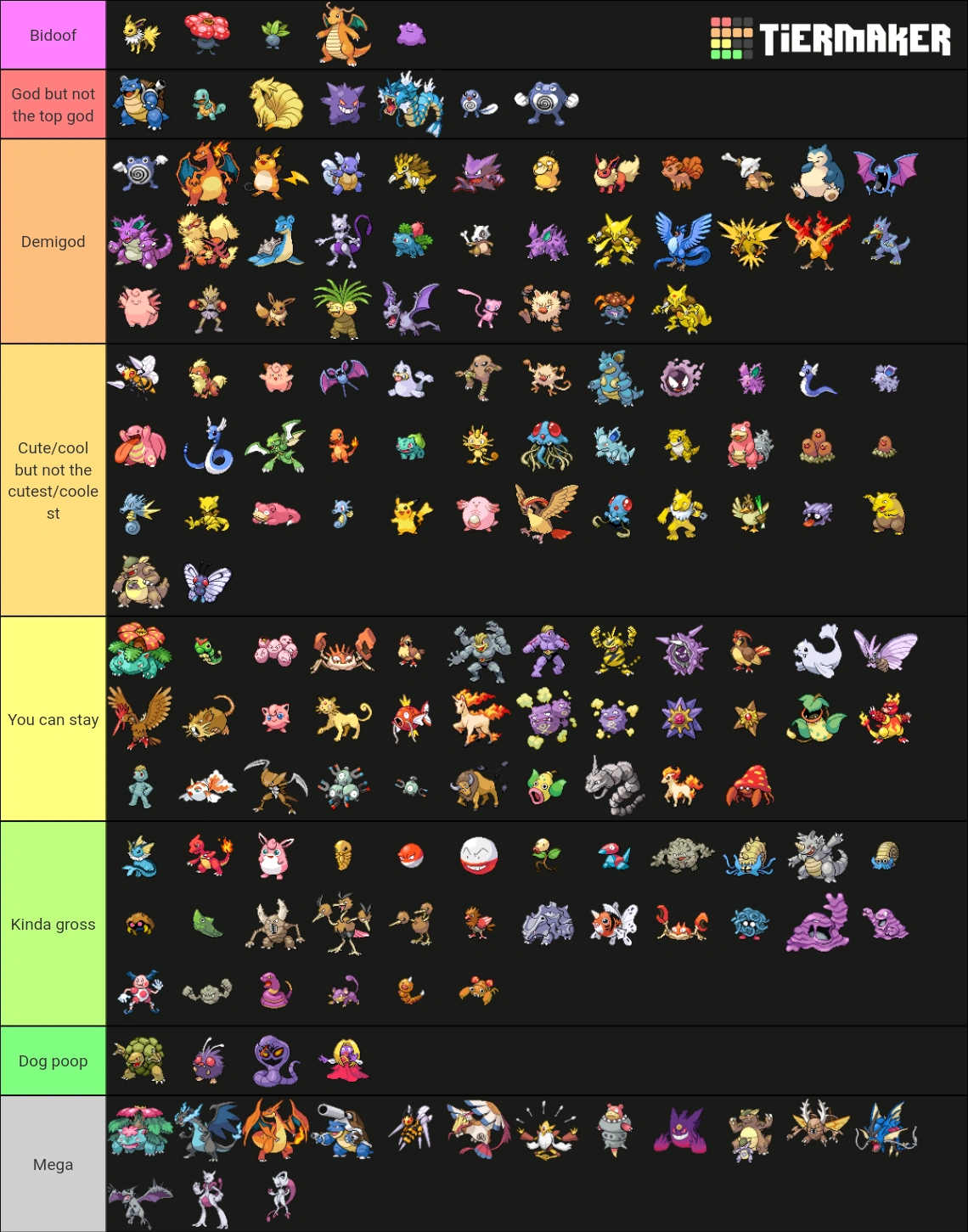 Gen 1 tier list because why not | Fandom