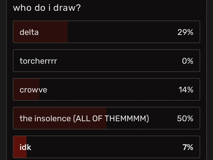Poll Results Fandom