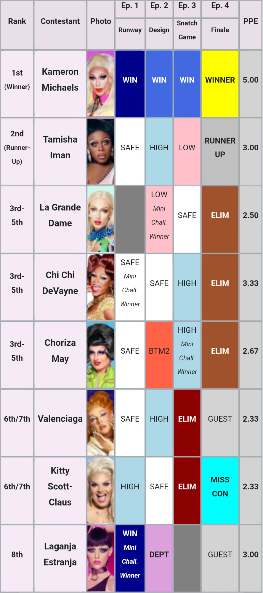 Chaotic mini ssn | Fandom