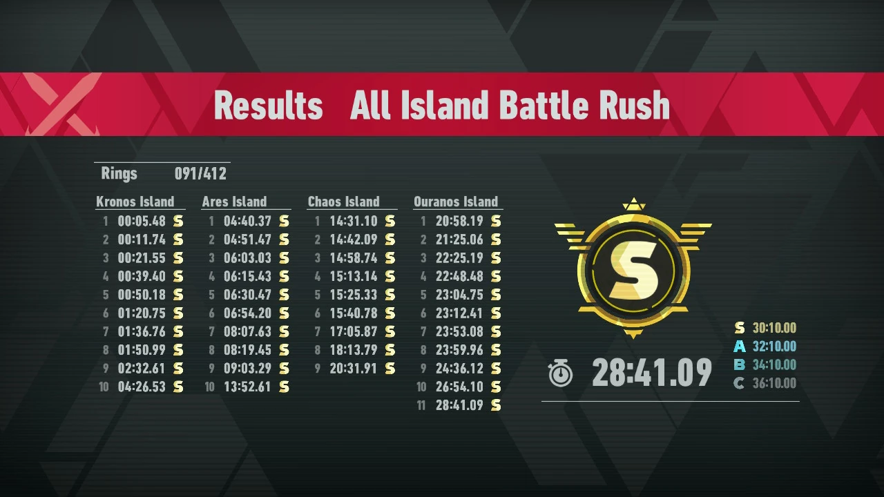 I Did It. I Got All S Ranks in Sonic Frontiers Battle Rush. | Fandom