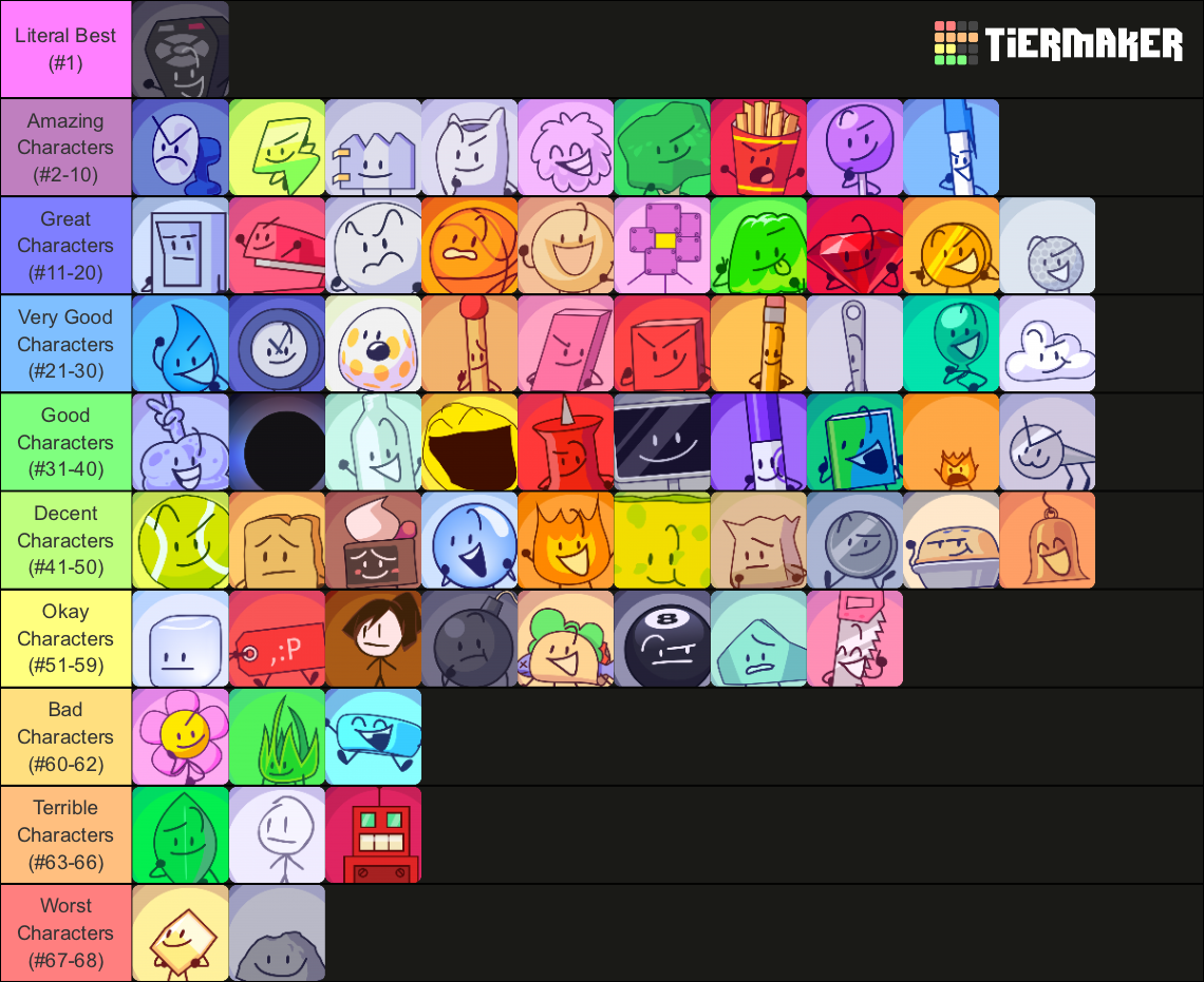 My BFDI Character Tier List (as of TPOT 7) | Fandom