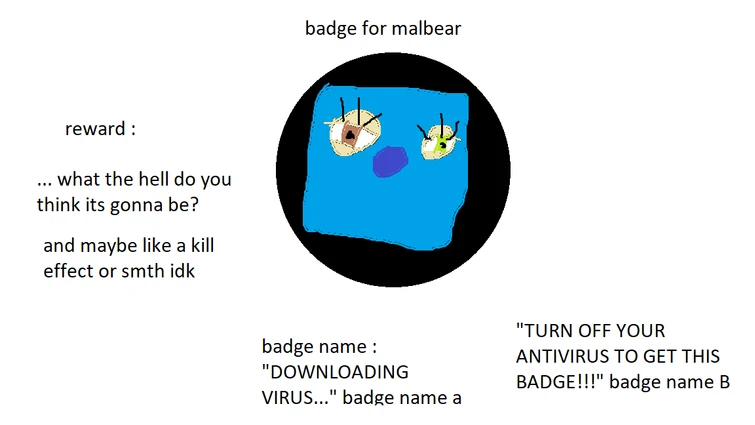 so i made a custom badge for malbear | Fandom