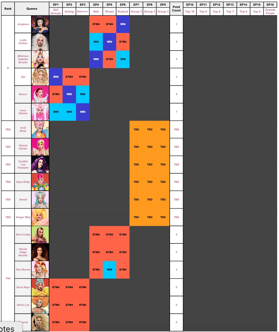 all stars 10 spoilers | Fandom