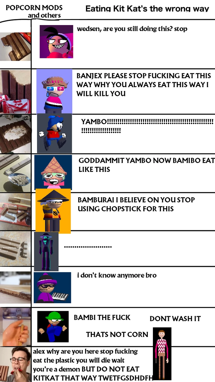 eating Kit Kat the wrong way | Fandom