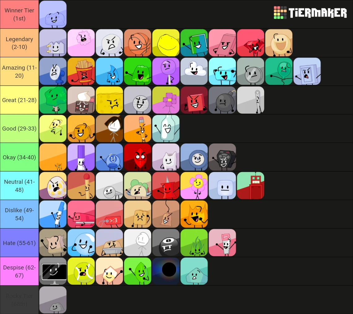My slightly revised BFB and TPOT teir list | Fandom