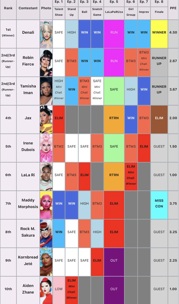 DRAG RACE: SECOND CHANCE: CAST RUVEAL | Fandom