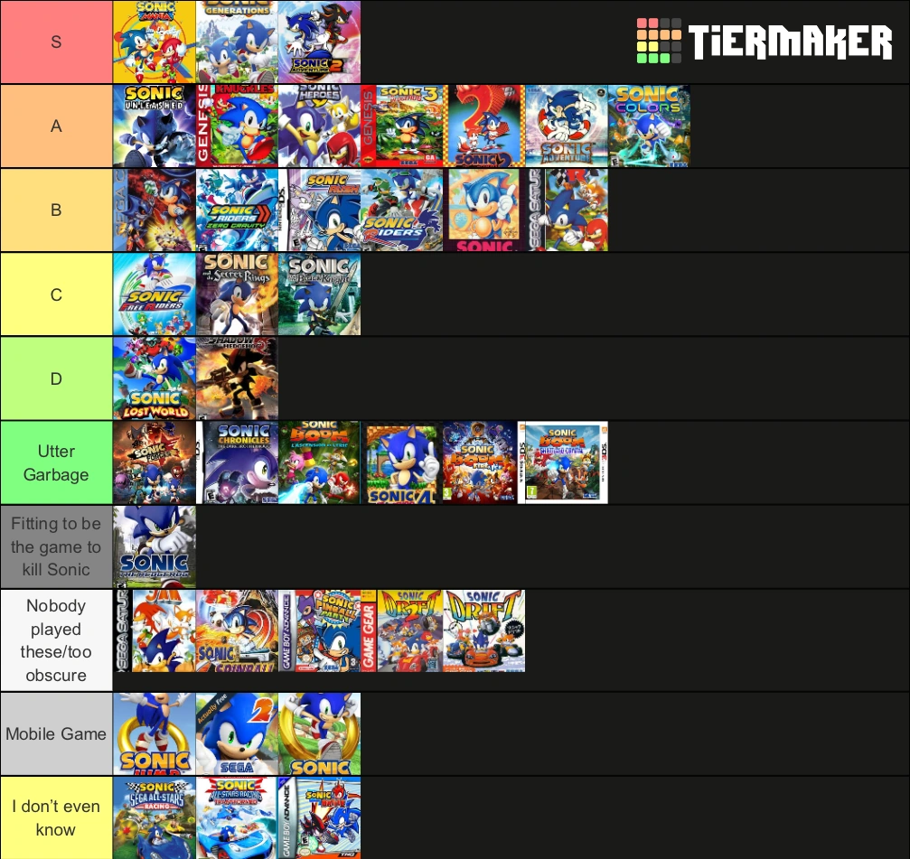 my rating of most Sonic games | Fandom