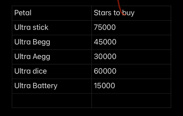 I’m a dirty p2w and I won’t stop. | Fandom