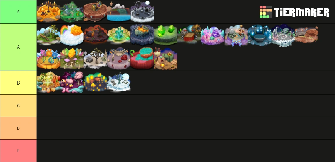 My own MSM island tier list | Fandom