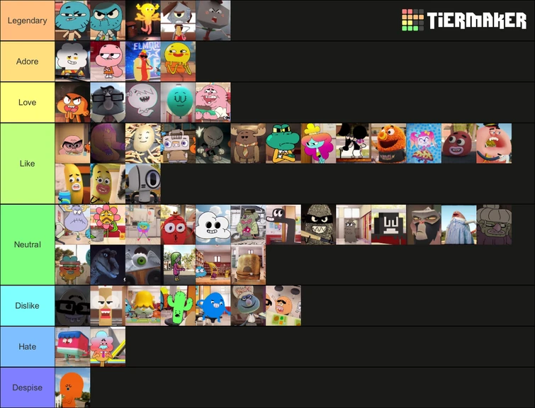 Gumball character tier list | Fandom