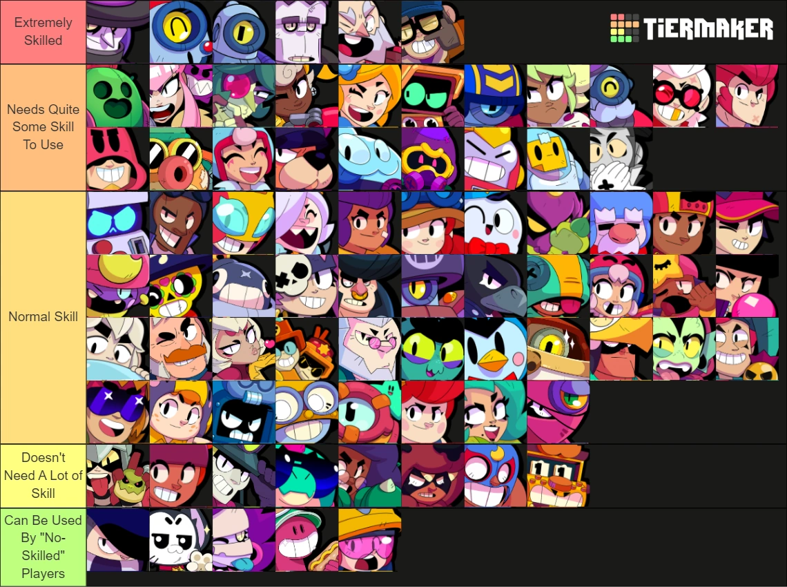 Skilled Brawlers Tier List (My Opinion) | Fandom