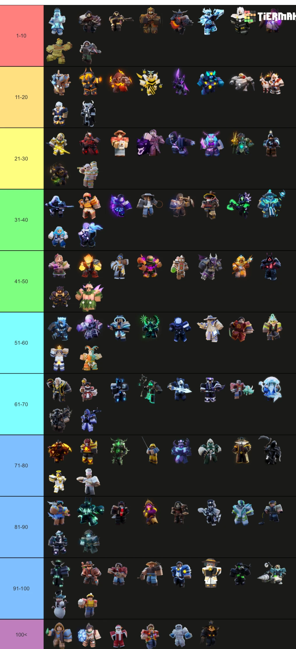 Season 13 Tier List (Draft 1) | Fandom